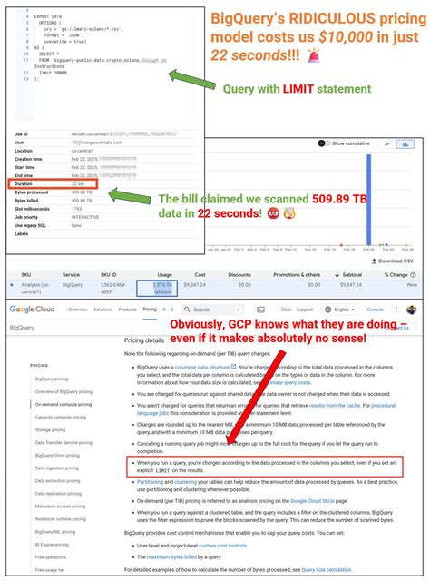 🚨 𝐁𝐢𝐠𝐐𝐮𝐞𝐫𝐲𝐬 𝐑𝐈𝐃𝐈𝐂𝐔𝐋𝐎𝐔𝐒 𝐩𝐫𝐢𝐜𝐢𝐧𝐠 𝐦𝐨𝐝𝐞𝐥 𝐜𝐨𝐬𝐭 𝐮𝐬 10 000 𝐢𝐧 𝐣𝐮𝐬𝐭 22 𝐬𝐞𝐜𝐨𝐧𝐝𝐬 🚨 I Am Serious—𝐭𝐡𝐢𝐬