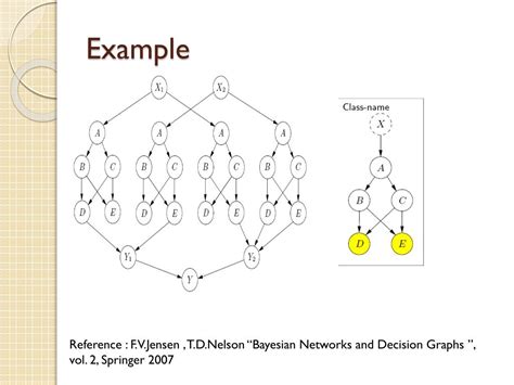 Ppt Object Oriented Bayesian Networks An Overview Powerpoint Presentation Id1593112