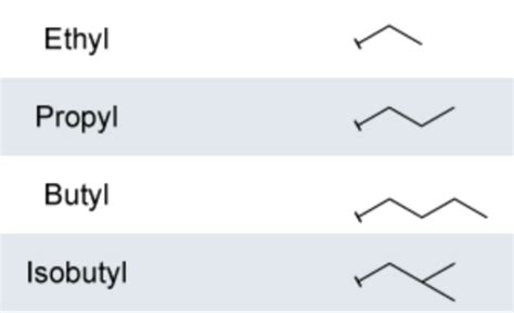 Ochem Nomenclature Substituent Names Flashcards Quizlet
