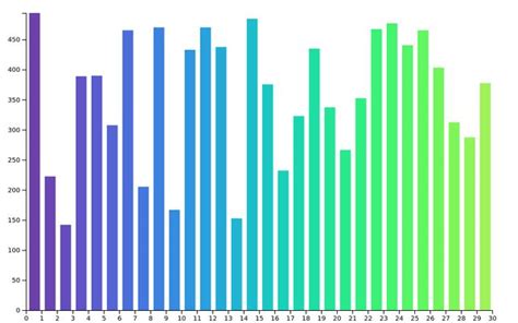 About William Martins Observable