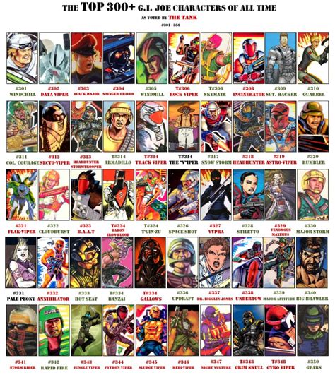 The 585th Greatest Gi Joe Character Of All Time