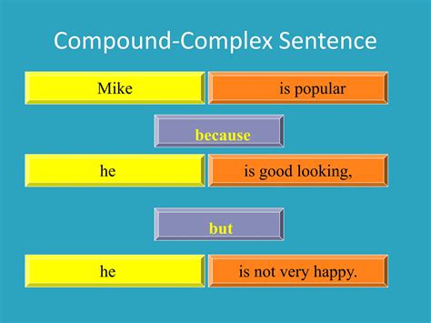 Sentencestructuretypes Sentences Types Ppt