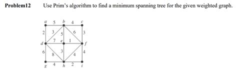 Solved Problem12 ﻿use Prims Algorithm To Find A Minimum