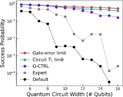 Figure 3 From Experimental Benchmarking Of An Automated Deterministic