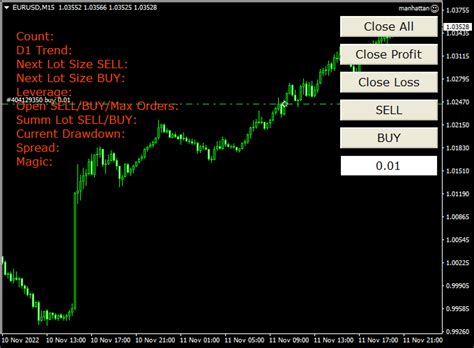 Manhattan Pro Ea Forex Robot Mt4