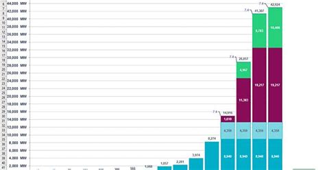 Ercot Solar Additions Imgur