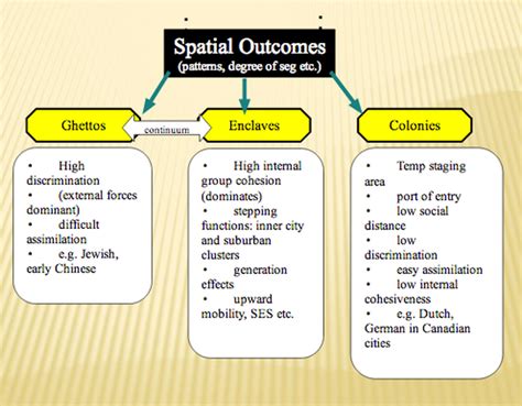 Movement Of Socio Economic Groups Since The 1980s Please Visit My New