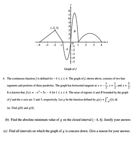 solved 2 3 graph of f the continuous function f is defined for 4