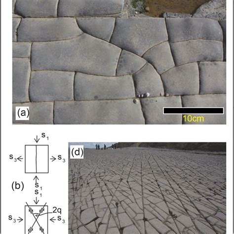 The Evolution Of The Fracture Network Shown In Figure 1 Based On The