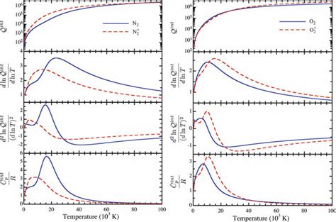 5 Partition Function Its Log Derivatives And Reduced Internal Specific
