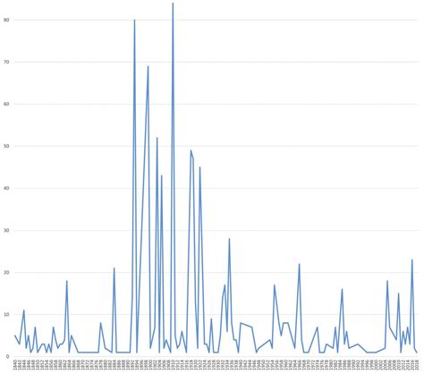 The Passandridae Insecta Coleoptera Collection Of The Natural