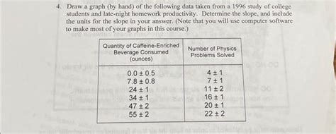 Solved Draw A Graph By Hand Of The Following Data Taken Chegg
