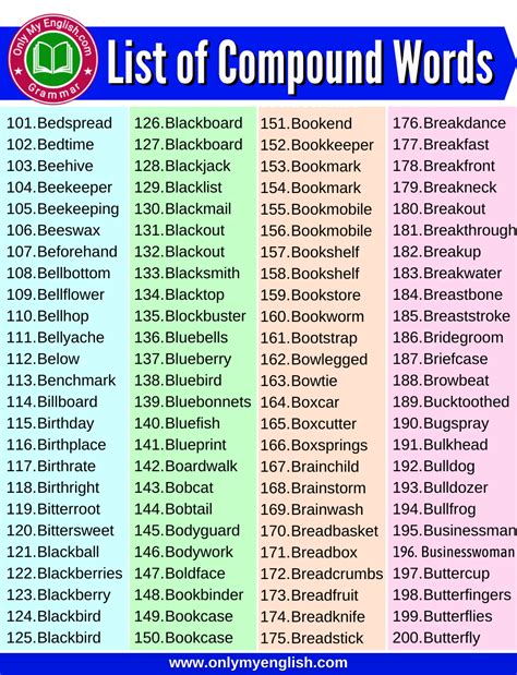 1000 Examples Of Compound Words Artofit