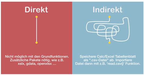 datenaufbereitung mit tidyverse import export und bereinigung