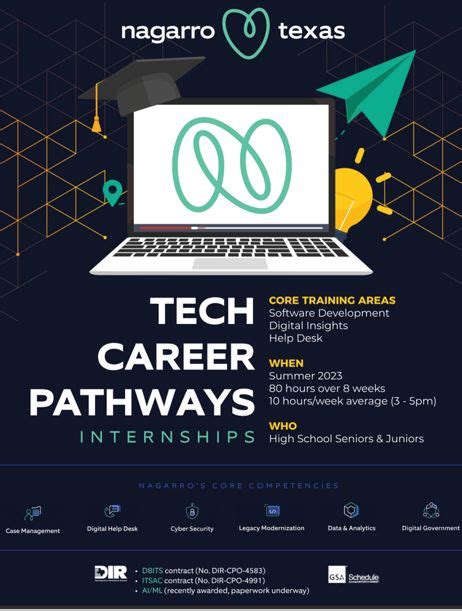 Cassandra Medrano On Linkedin Internships Career Opportunity Tech