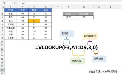 Vlookup的使用方法,这3点需要特别注意下,不然就会出错 Word怎么删除空白页 Vlookup的使用方法,这3点需要特别注意下,不然就会出错 Word怎么删除空白页