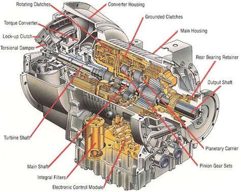 Allison Transmission Cutaway Engine Service Repair Manual Automotive Manuals