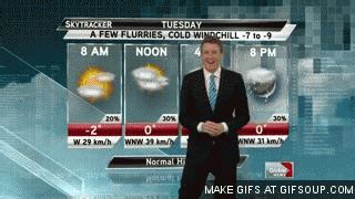 Weatherman S Get The Best  On Er