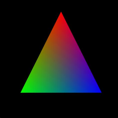 Gfx Programming Youtube