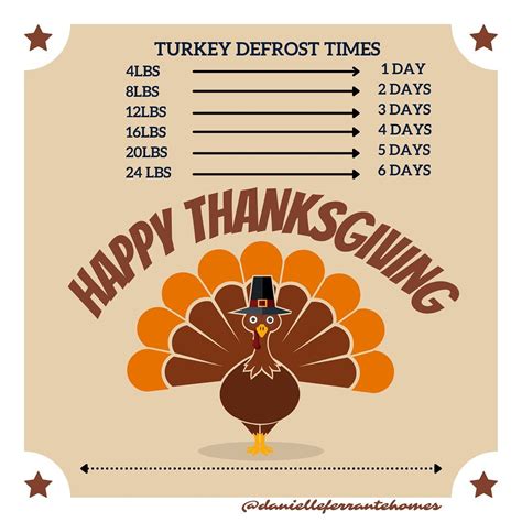 Danielle Ferrante Home Facebook