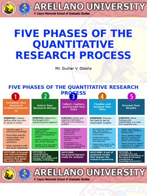 Five Phases Of The Quantitative Research Process Pdf Data Analysis Data