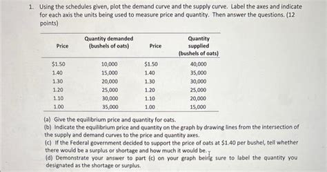 solved 1 using the schedules given plot the demand curve
