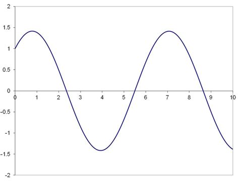 Eulers Methods A Handful Of Numerical Integration Techniques