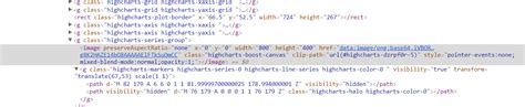 Highcharts Booster Not Working In Styled Mode Stack Overflow