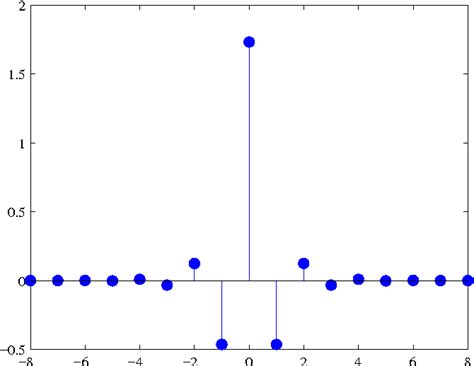 figure 1 from h infinity optimal approximation for causal spline