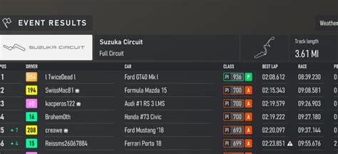 A Class Multiplayer Rforza