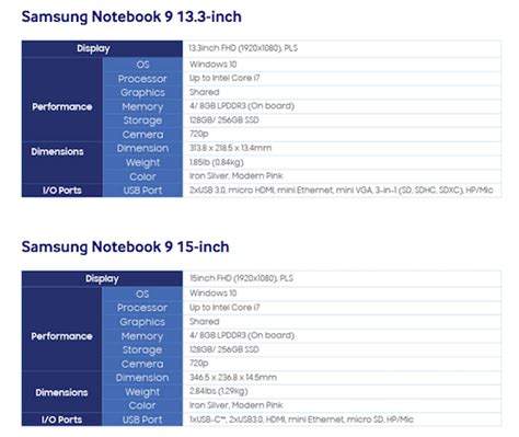 Samsung Launches Notebook Laptops At CES SamMobile SamMobile