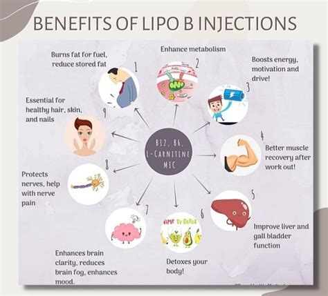 Lipo B Injections — Lonestar Health And Wellness