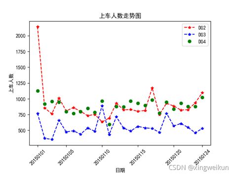 数据可视化包matplotlib车次上车人数统计表xlsx Csdn博客