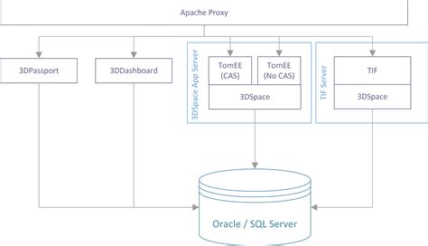 Installation Guide Integration Framework Classic On Premises