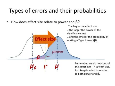 Type I Type Ii Power Effect Size Live Presentation