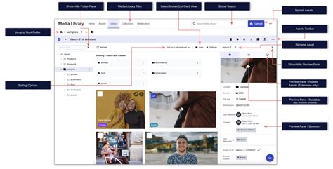 Cloudinary Digital Asset Management Product Overview Cloudinary