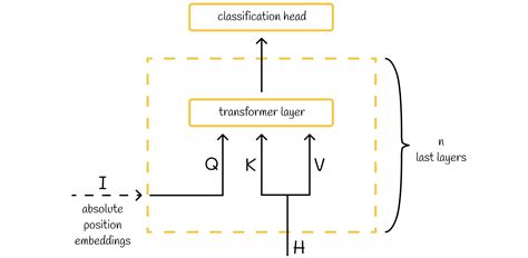 Large Language Models Deberta Decoding Enhanced Bert With