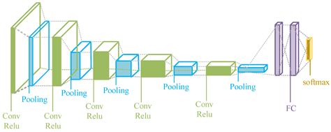 A Review Tree Species Classification Based On Remote Sensing Data And Classic Deep Learning