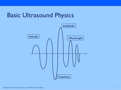 Basics Physics Of Ultrasound