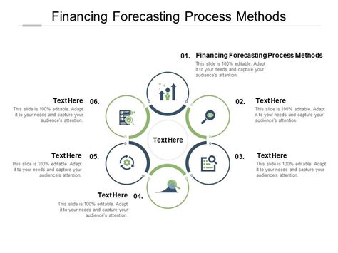 Financing Forecasting Process Methods Ppt Powerpoint Presentation Model