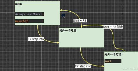 Java断点调试completablefuture 怎么debug Csdn博客 Java断点调试completablefuture 怎么debug Csdn博客