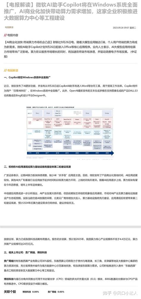 微软AI助手Copilot将在Windows系统全面推广AI商业化加快带动算力需求增加这家企业积极推进大数据算力中心等工程建设 知乎