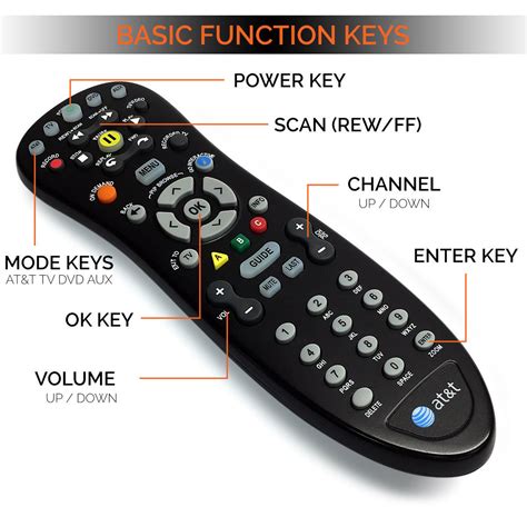 Atandt Uverse S10 S3 Remote Control U Verse