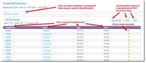 Completedaccepted Evaluations Report Presto Ppp Support