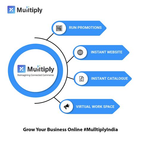 Mulltiply On Linkedin Mulltiply Mulltiplyindia Onlinevisibility