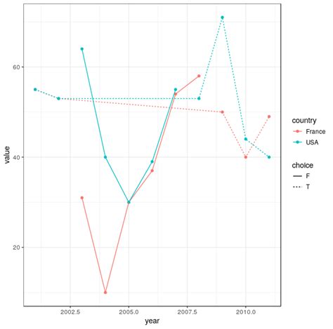 R Fill Point Markers In Ggplot2 Figure Depending On Variable Stack Overflow