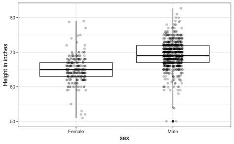 Chapter Data Visualization Principles Introduction To Data Science