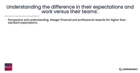 Imprivata Understanding The Difference In Their Expectations And Work Versus Their Teams