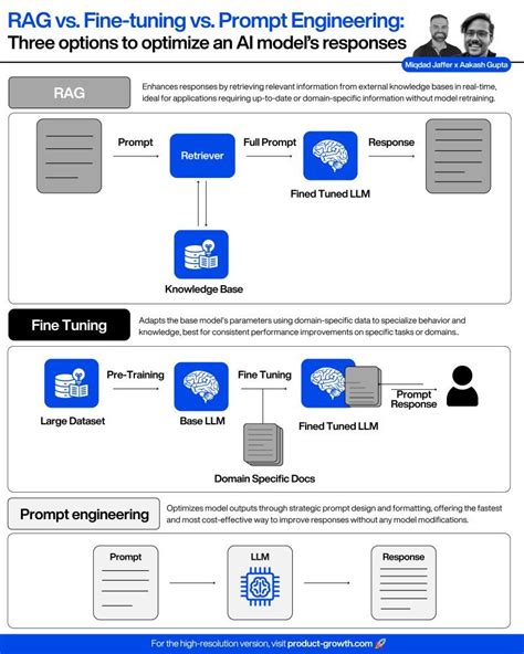 Pin On Data Science Learning