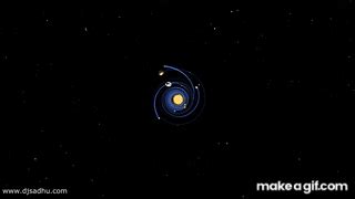 The Helical Model Vortex Solar System Animation The Helical Model
